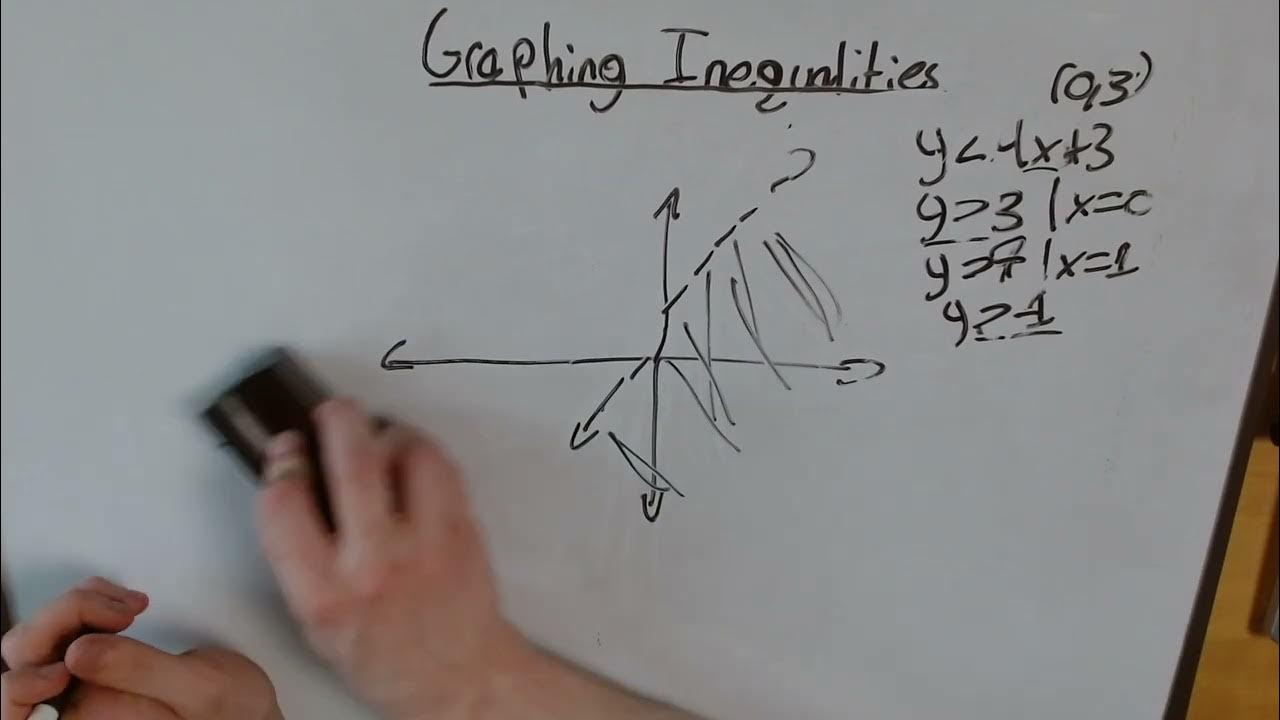 Algebra 1: Graphing Inequalities - YouTube