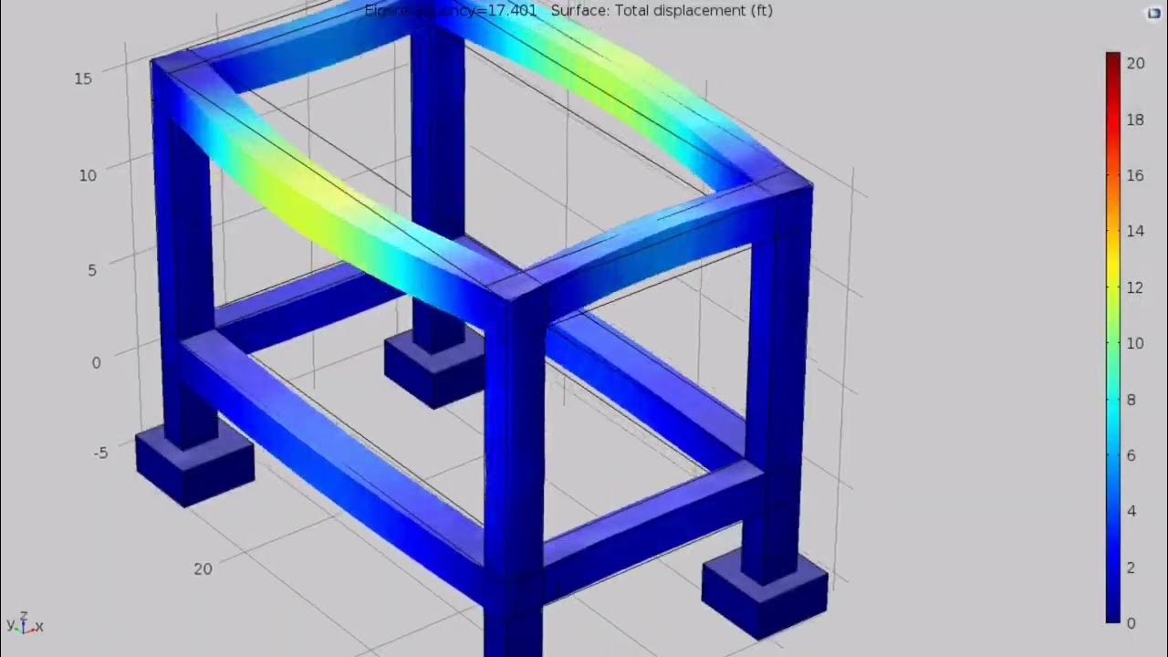 COMSOL Finite Element Analysis (FEA) | Concrete Frame - YouTube