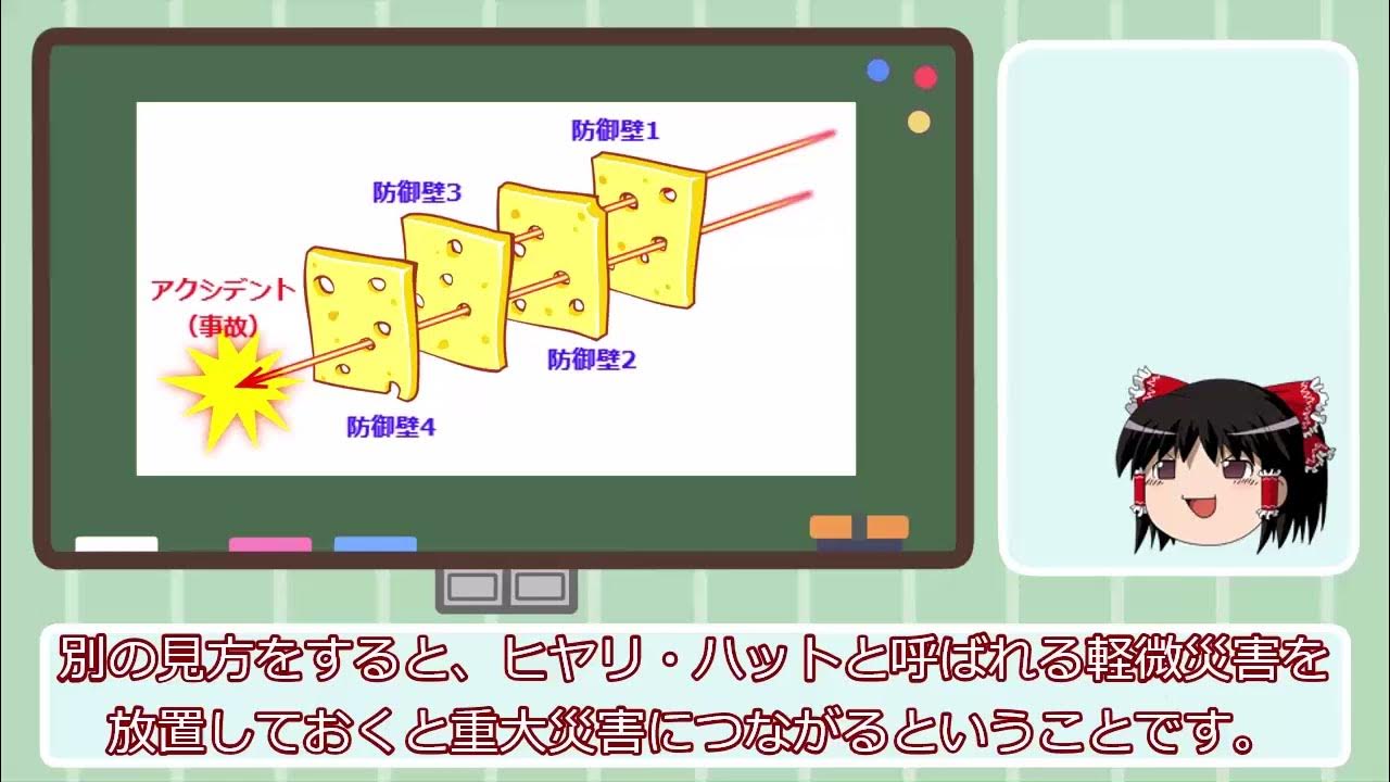 061 スイス・チーズ・モデル Youtube