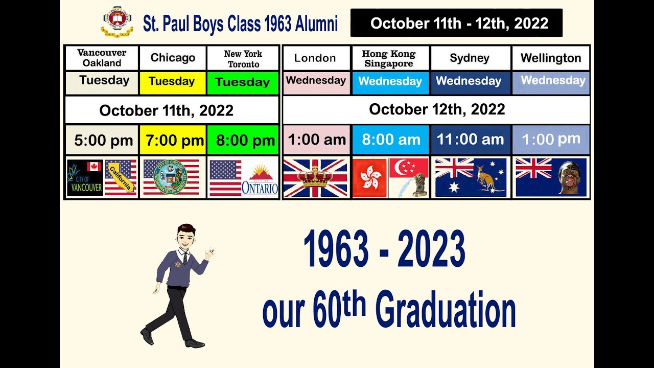 SPC 1963 Alumni zoom meeting on Oct-8-2022 - YouTube