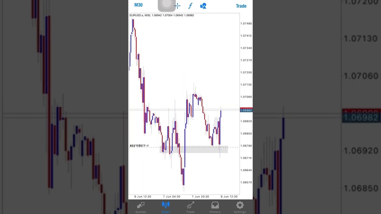 Qm pattern ? simple setup forex - YouTube