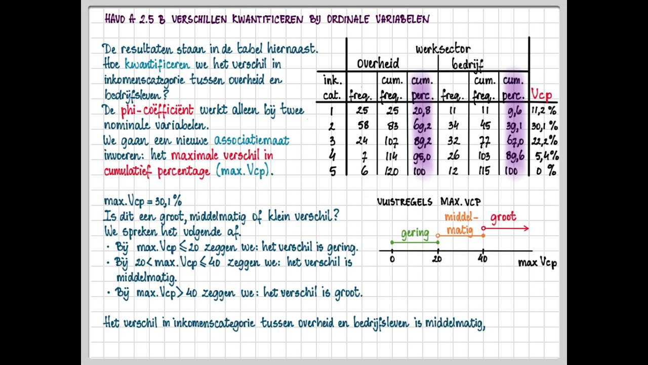 havo A 2.5 B Verschillen kwantificeren bij ordinale variabelen - YouTube