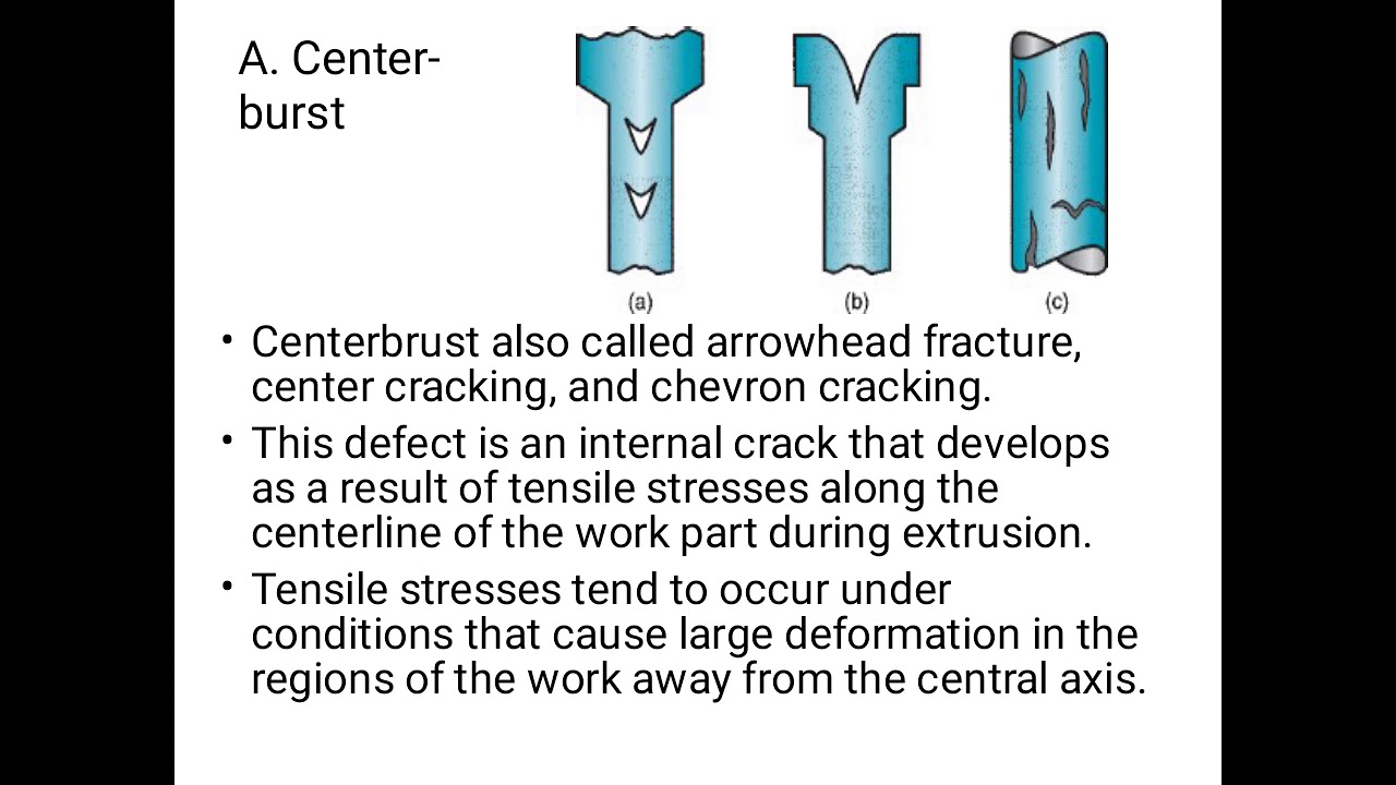 Extrusion defects/Special extrusion processes/p-2/ME-302/MP-308/Metal ...