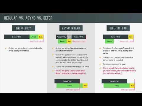 198 Efficient Script Loading defer and async - YouTube