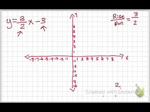 Plotting Slope with only the equation - YouTube