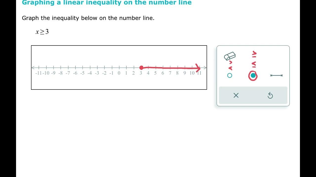 Graphing a linear inequality on the number line (ALEKS examples) - YouTube