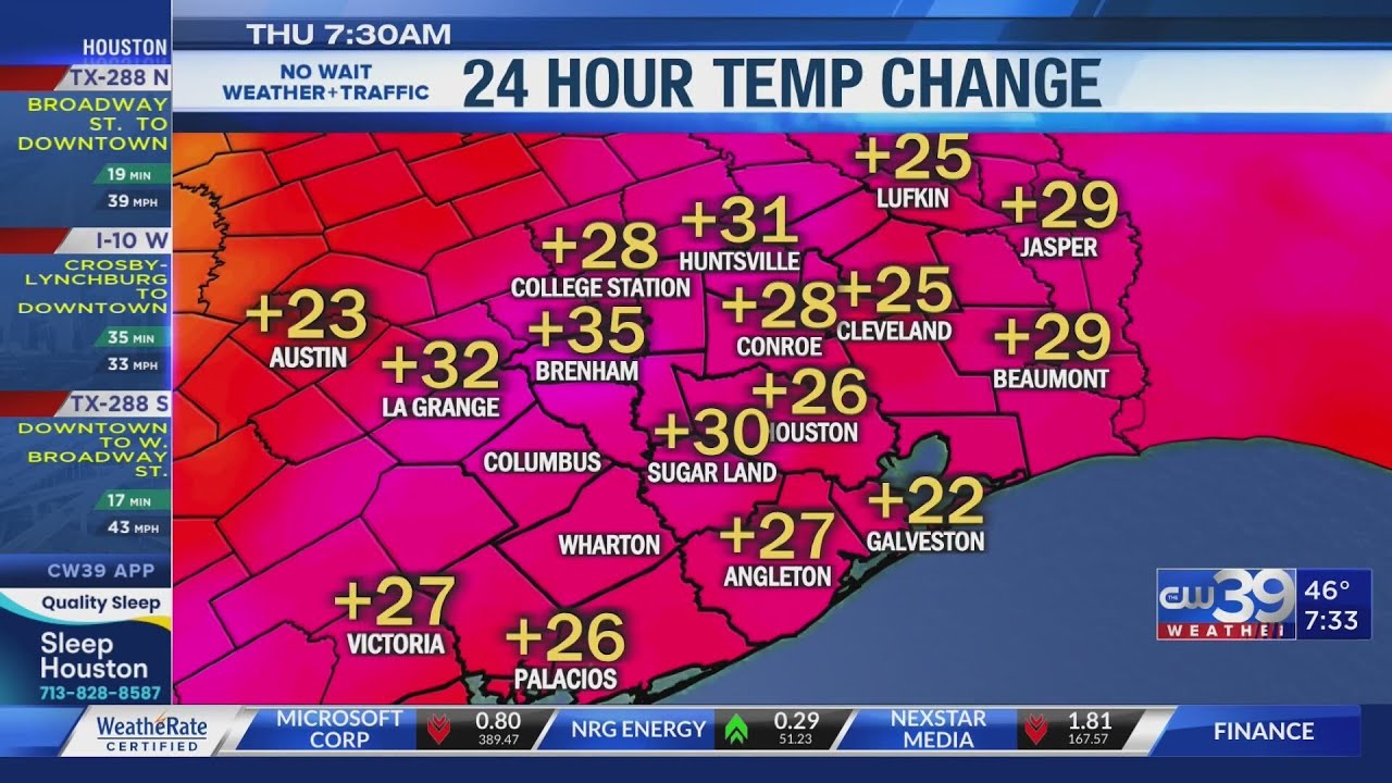 We are 26 degrees warmer than we were yesterday at this time | Cw39 ...