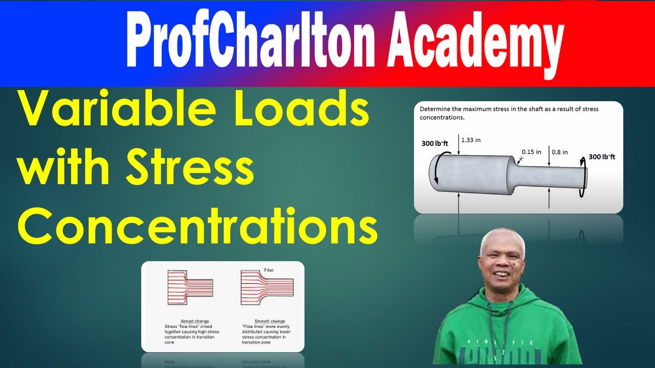 Engr. Bartolo's Machine Design Lecture Series: Variable Loads with ...