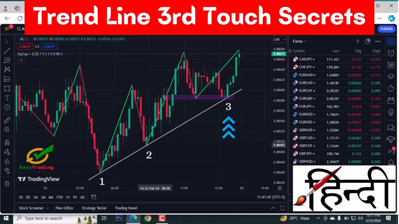 Trend Line 3rd Touch Secrets | Three Touch Trend Line Strategy Hindi ...