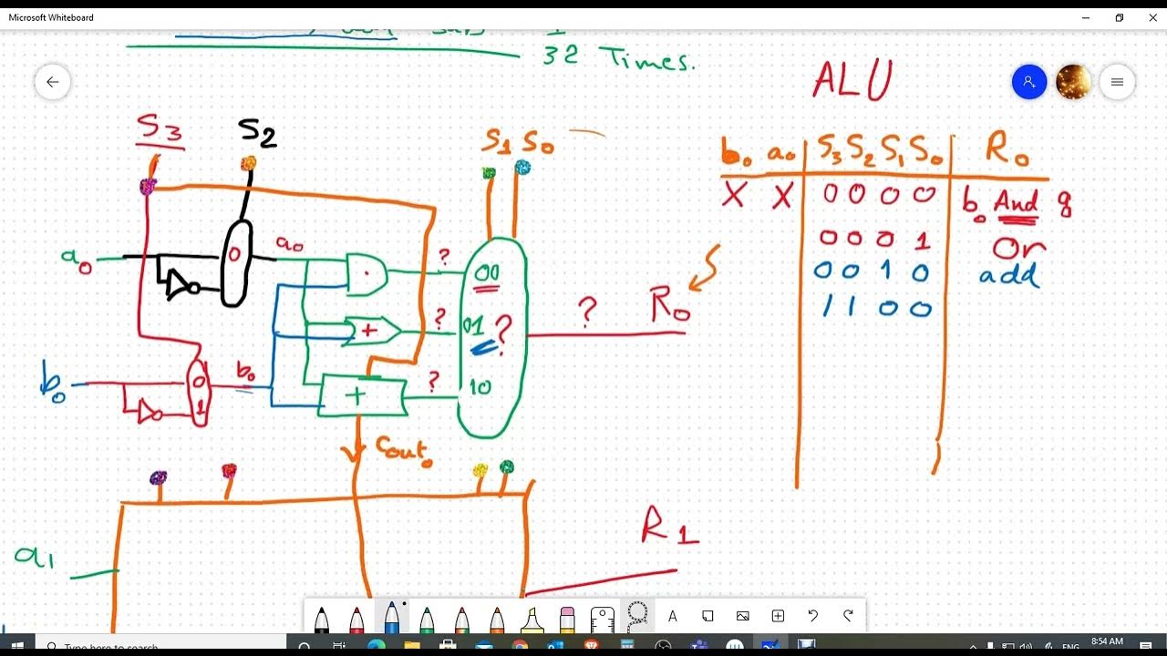 cs451: Chapter3: Computer Architecture: lecture #12 - YouTube
