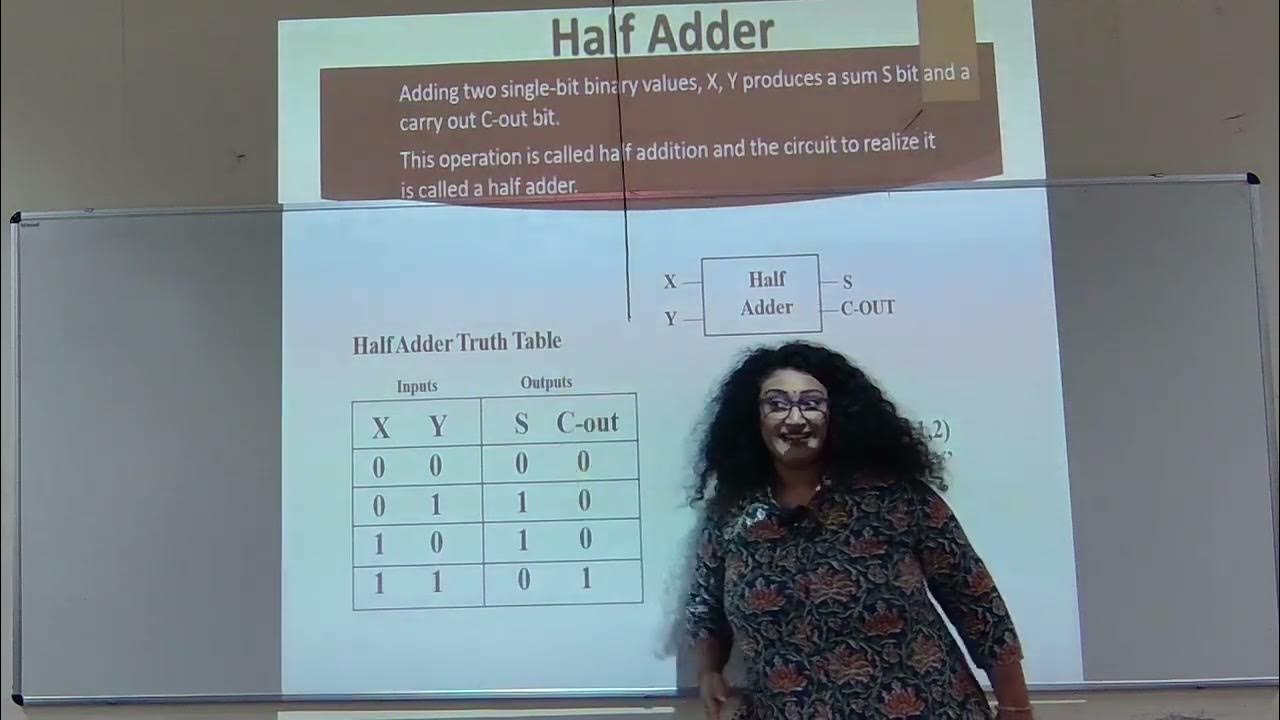 Minor Paper : Computer System Architecture by Dr. Aishwarya Anand Arora - YouTube