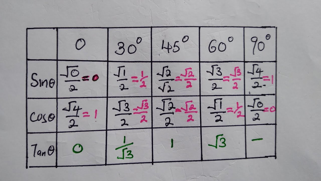 KCSE Math Question || Special angles || Math Problem solving - YouTube