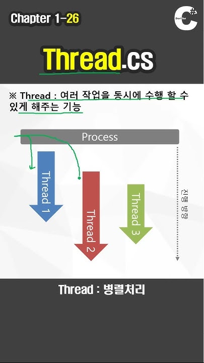 C# 강의 Winform) S26. Thread - YouTube