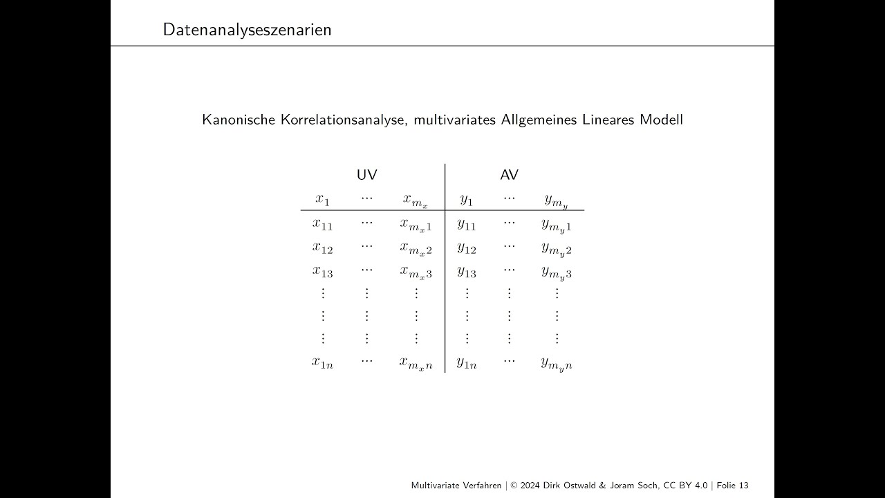 (5) Multivariate Deskriptivstatistik - YouTube