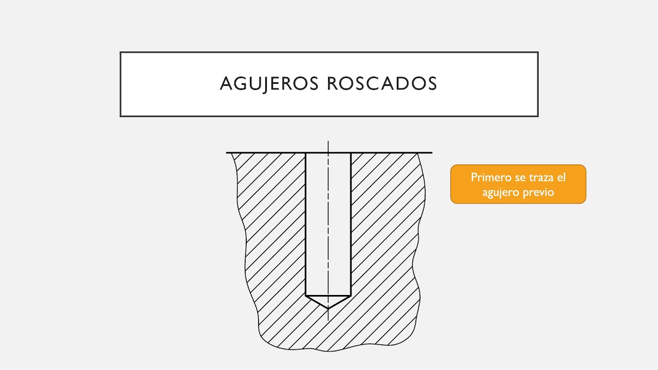 Representación de roscas - YouTube