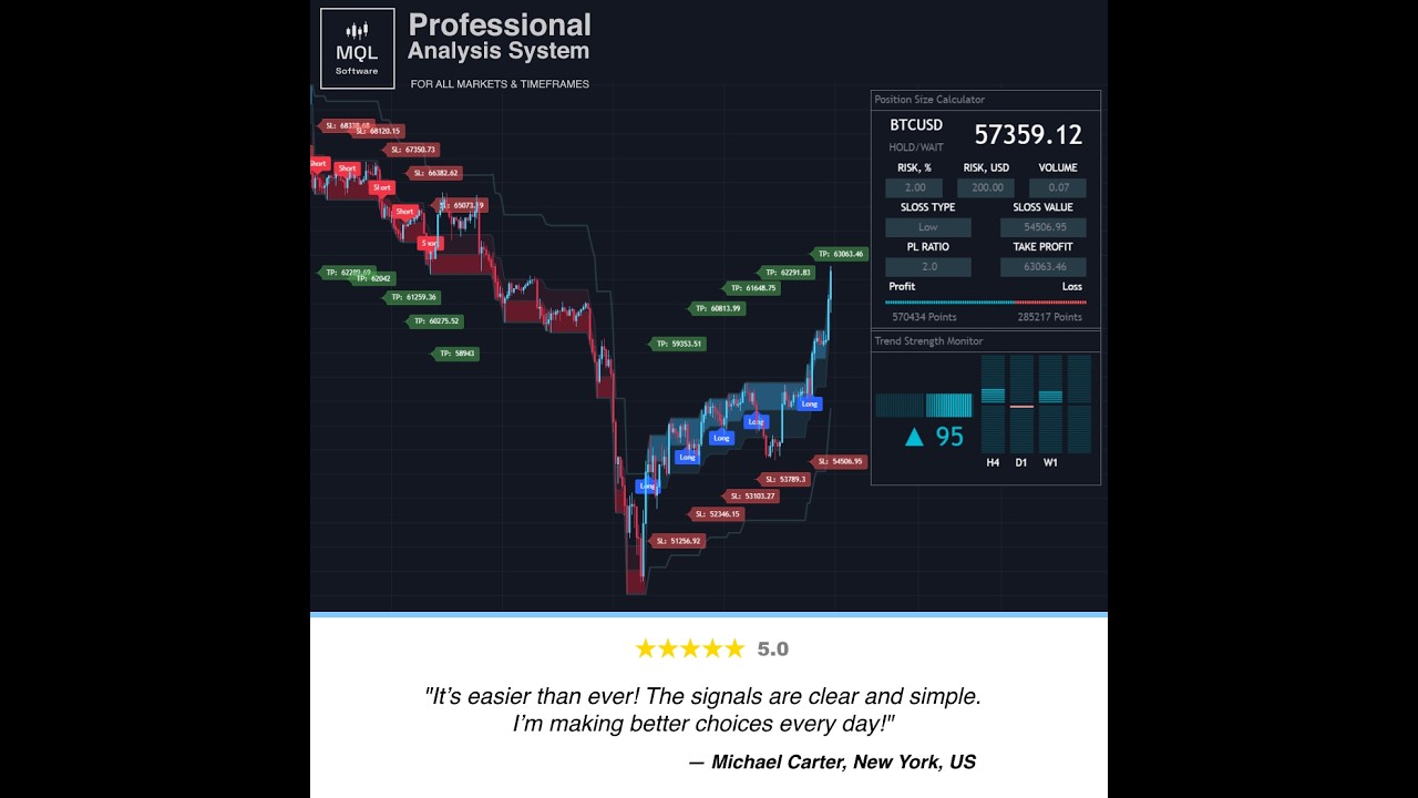 Revolutionize Your Trades with Pro Swing Trading System on TradingView ...