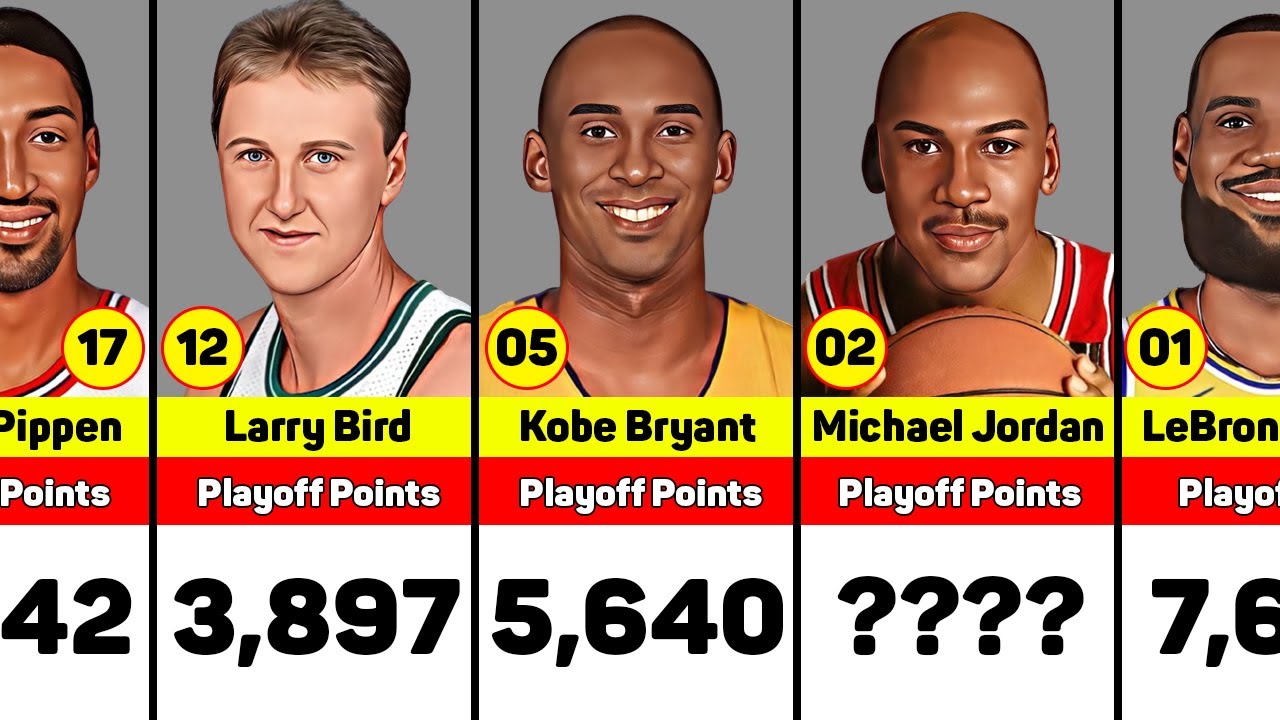 NBA Playoffs: Top Scorers in All-Time Points - YouTube