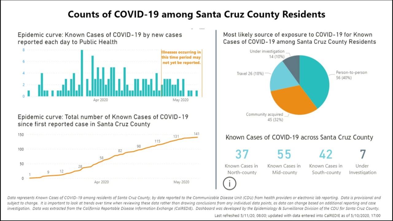 Santa Cruz County Board of Supervisors 5/12/20 - YouTube