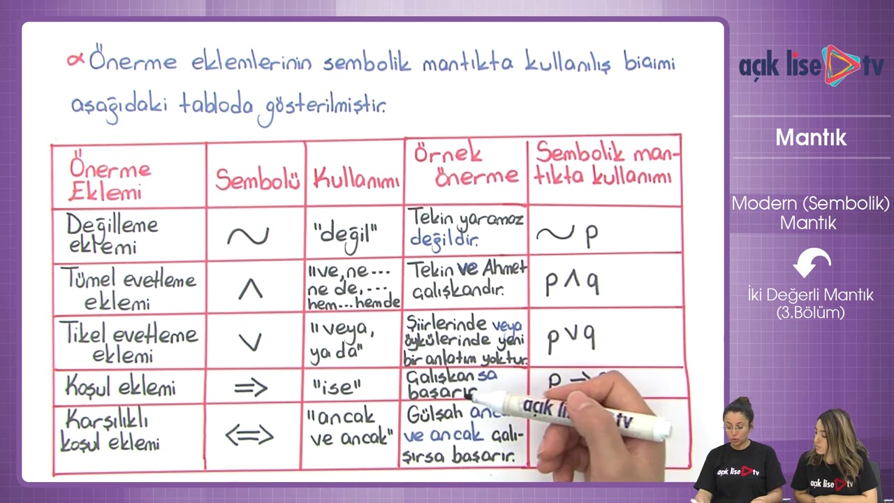 Mantik 1 Modern Sembolik Mantik Iki Degerli Mantik 3 1080p - YouTube