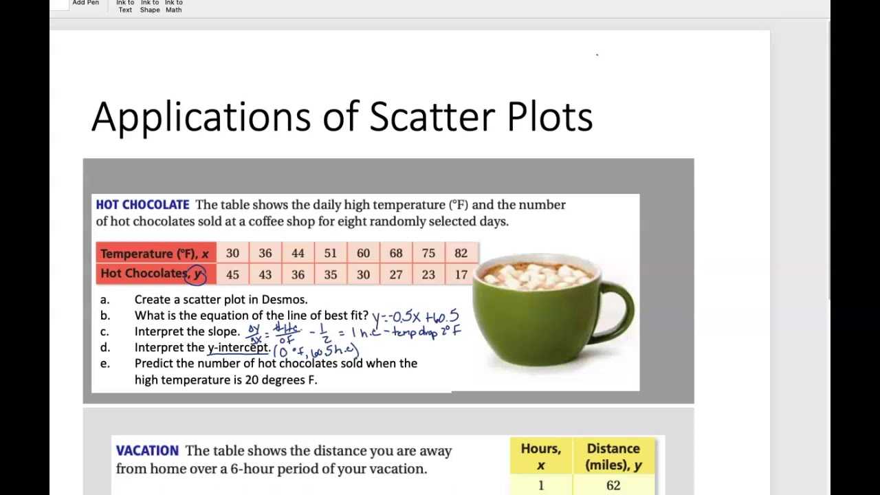 Scatter Plots Hot Chocolate - YouTube