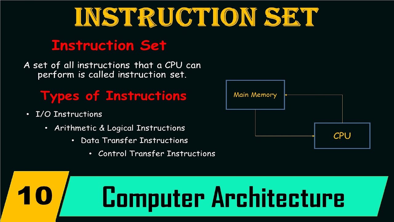 What is Instruction Set in Computer Science Urdu/Hindi - YouTube