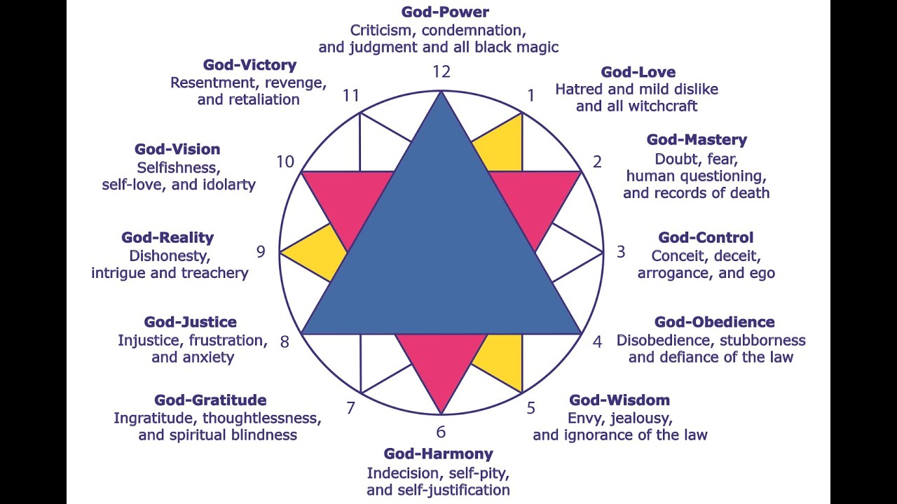 08 - The Cosmic Clock - YouTube