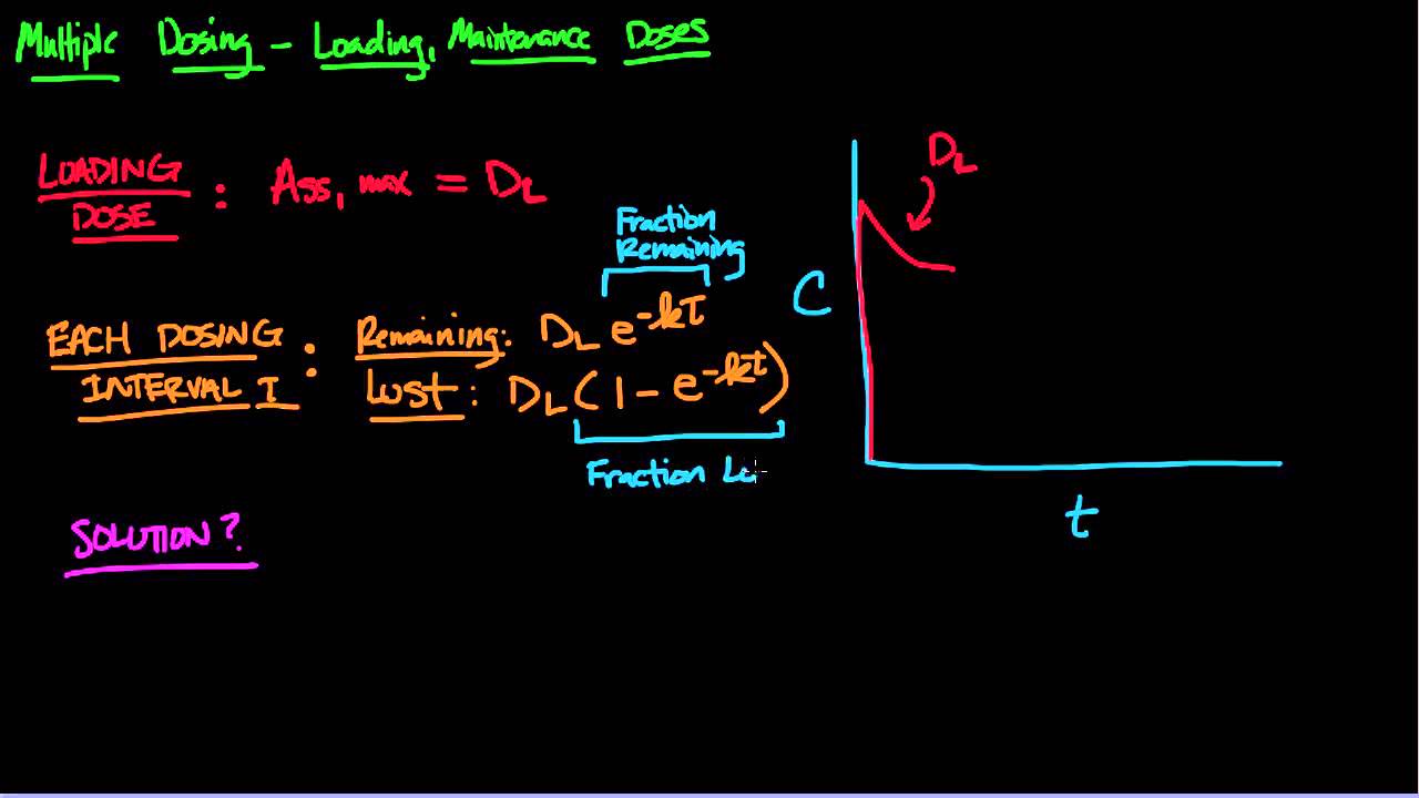 Multiple Dosing part 3 - YouTube