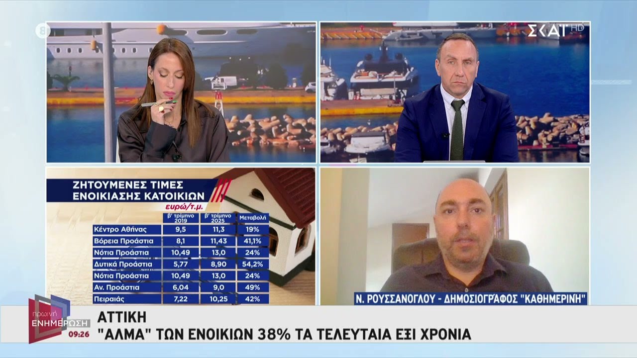 "Άλμα" των ενοικίων 38% τα τελευταία έξι χρόνια στην Αττική | Πρωινή ...