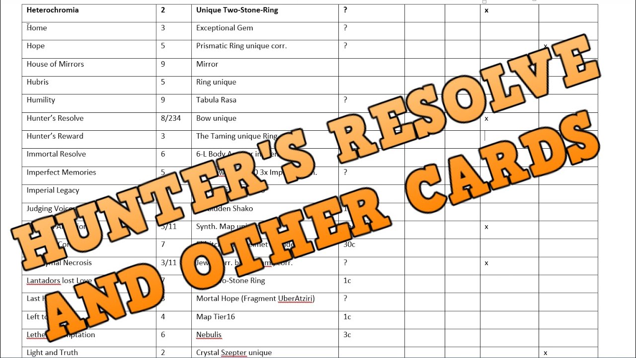 GAMBLING HUNTER'S RESOLVE AND OTHER DIV CARDS | GAMBLE | DIVINATION ...