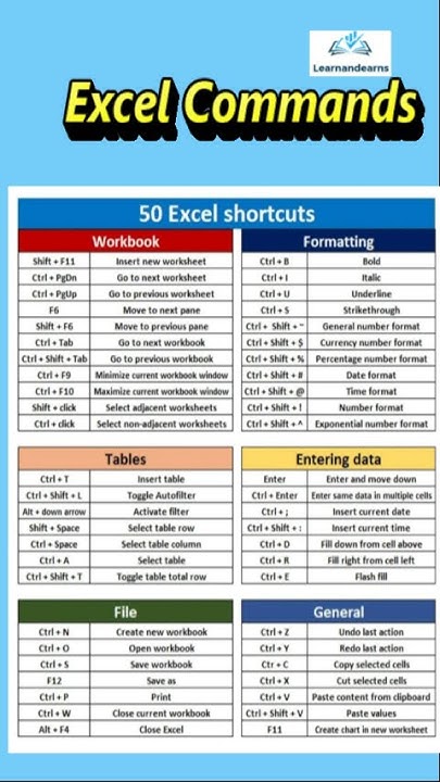 Excel Shortcut Commands | Excel Shortcut - YouTube