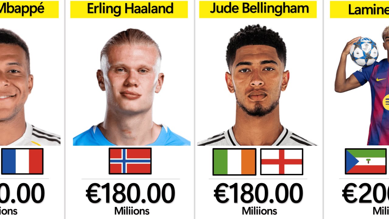 The Most Valuable Soccer Players in the World Right Now - YouTube