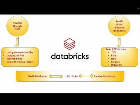 2 Navigate Read Write - Databricks - SPARK SQL - PYSPARK - PANDAS - YouTube