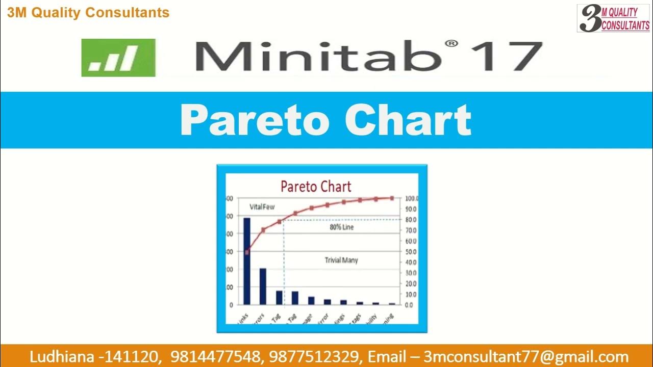 Pareto Chart minitab 17 - YouTube