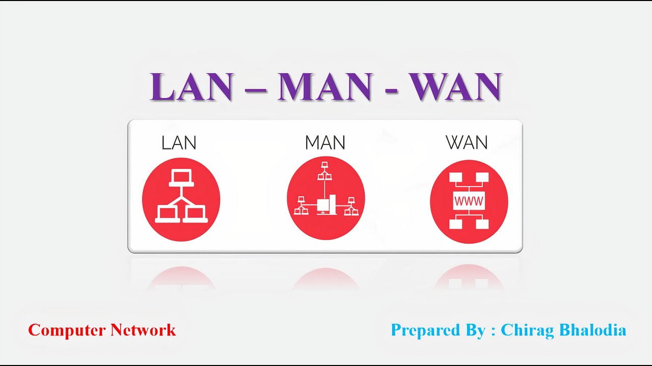 Types of Network : LAN, MAN, WAN | What is IEEE 802 standard in network ...