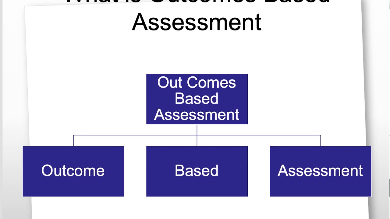 Part 1.1what is the outcome based assessment - YouTube