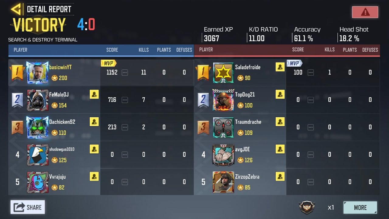 Using the default hud (call of duty mobile) - YouTube