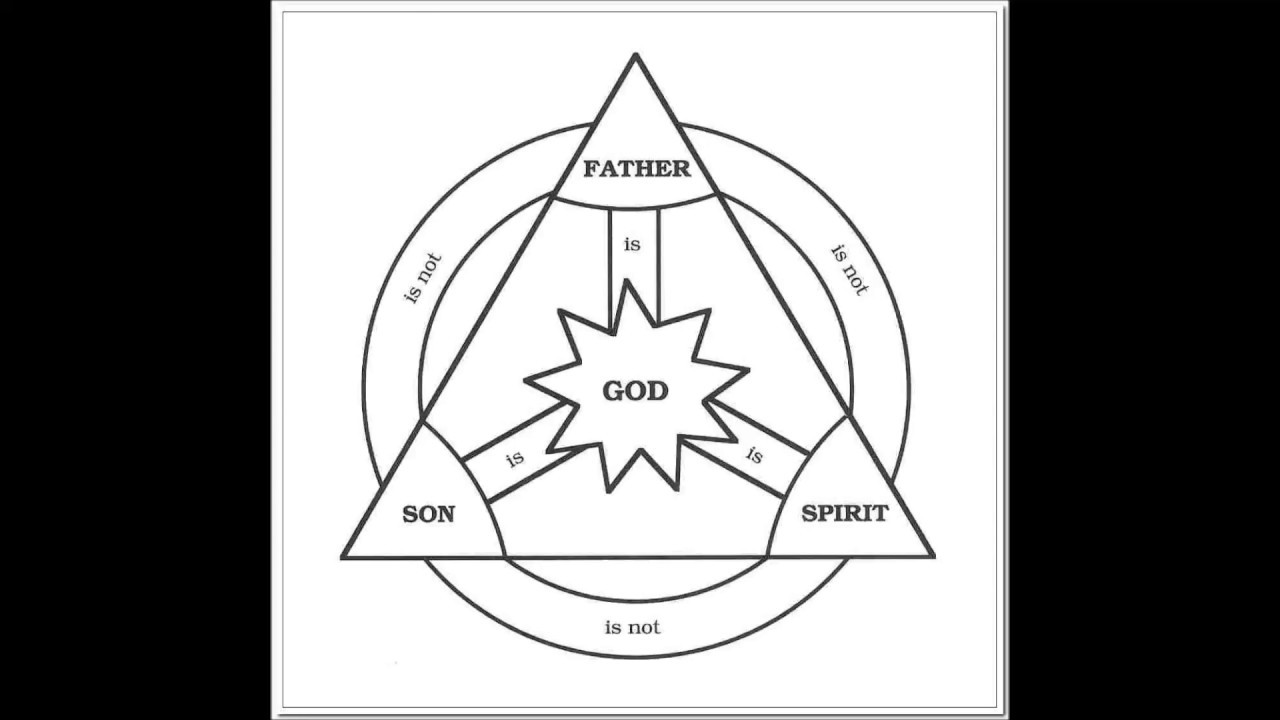 Dimensions, the Trinity, and Modalism - YouTube
