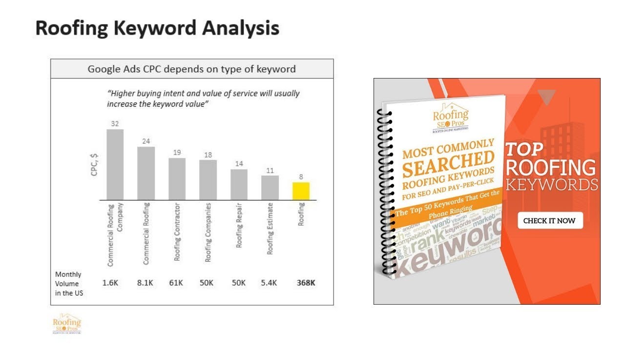 Roofing Keywords - YouTube