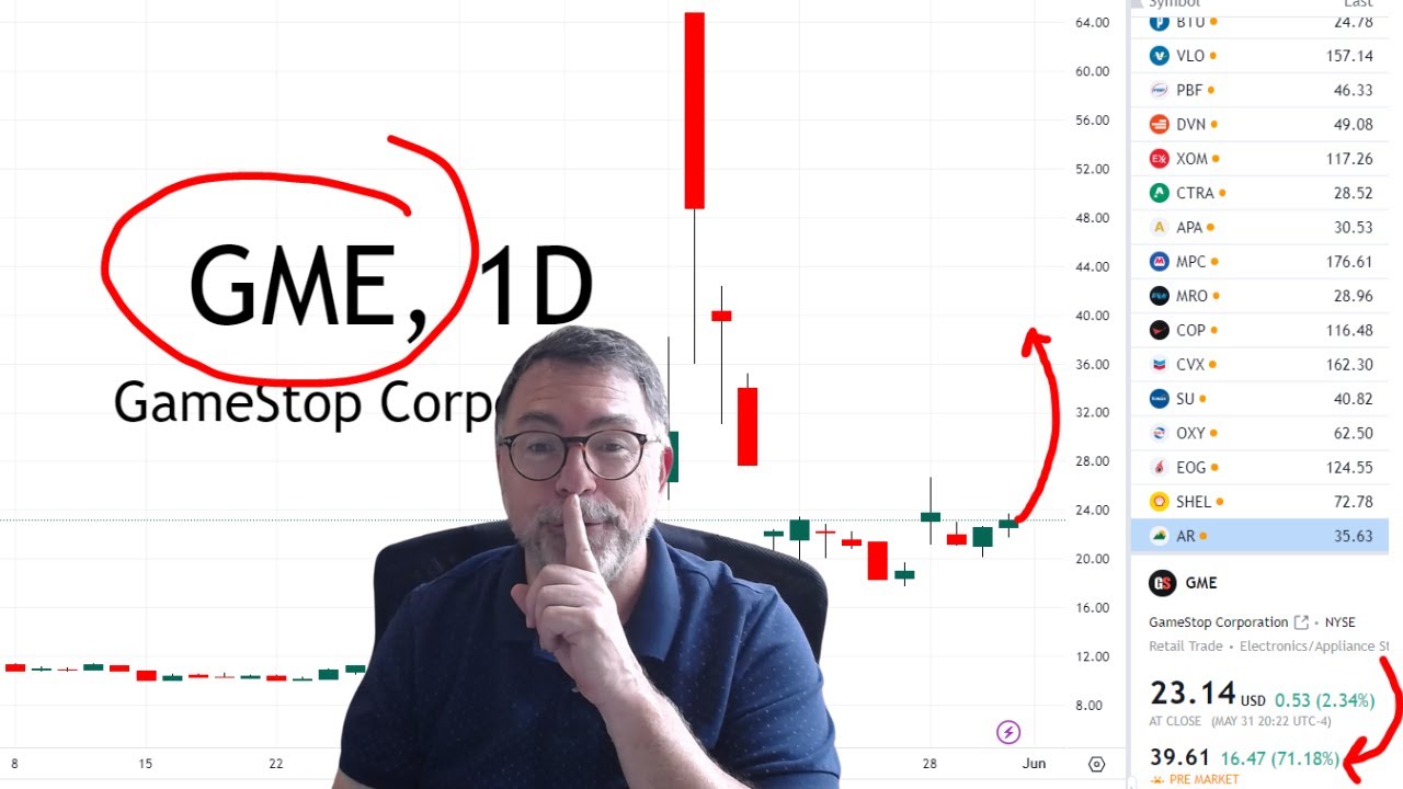 Roaring Kitty Ignites GME Stock - How to Trade It - YouTube