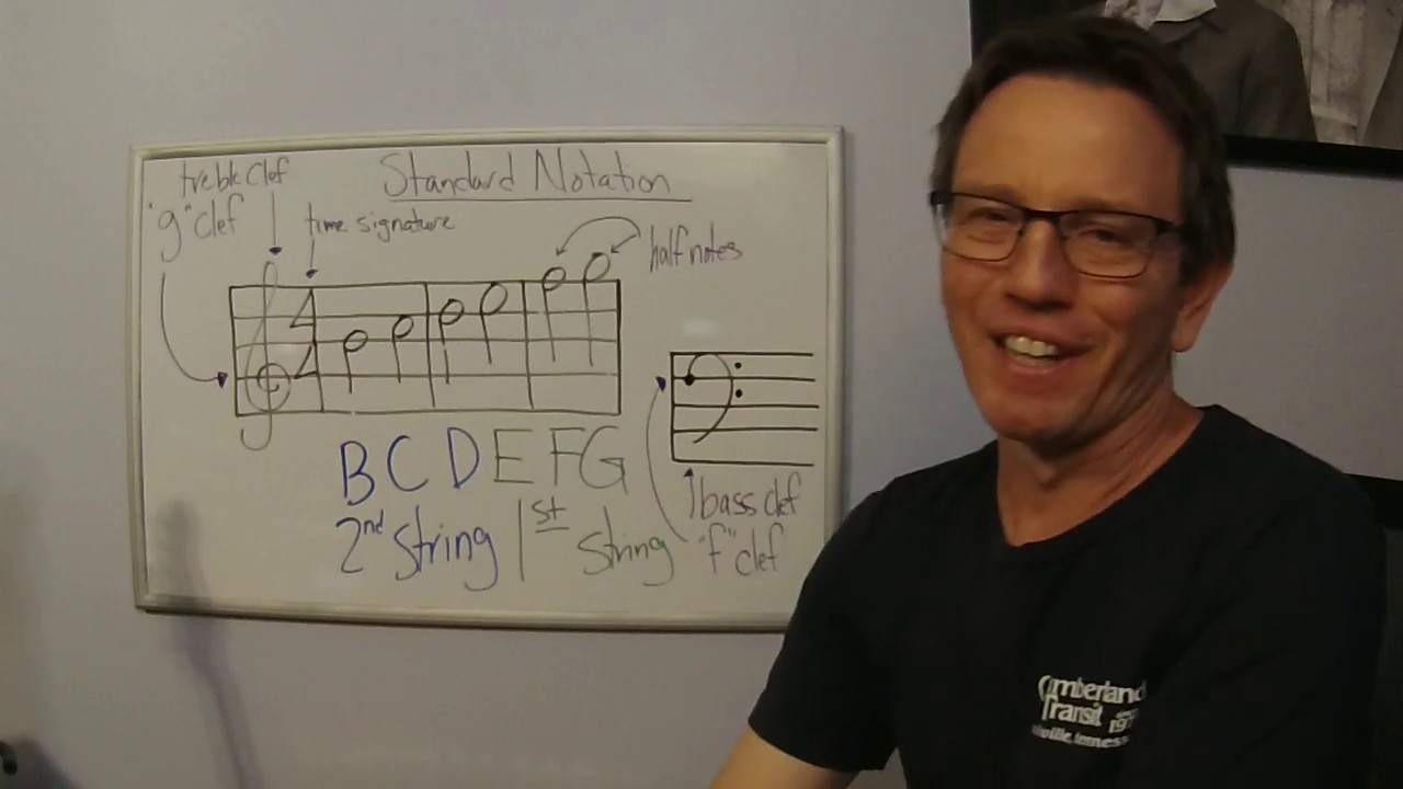 Reading Standard Notation on Guitar - YouTube