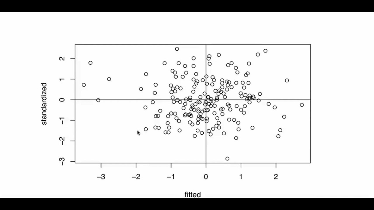 Exploratory Factor Analysis in R - YouTube