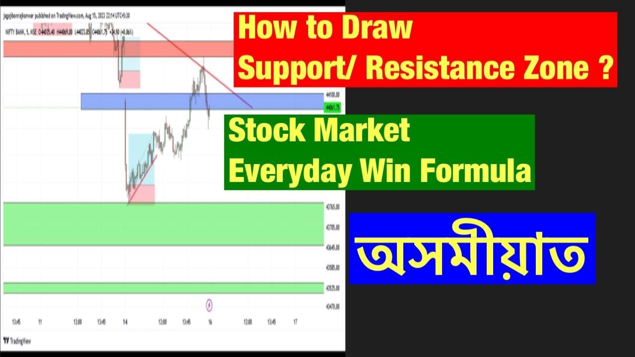 How to draw SUPPORT/RESISTANCE Zone || 15 Aug - YouTube