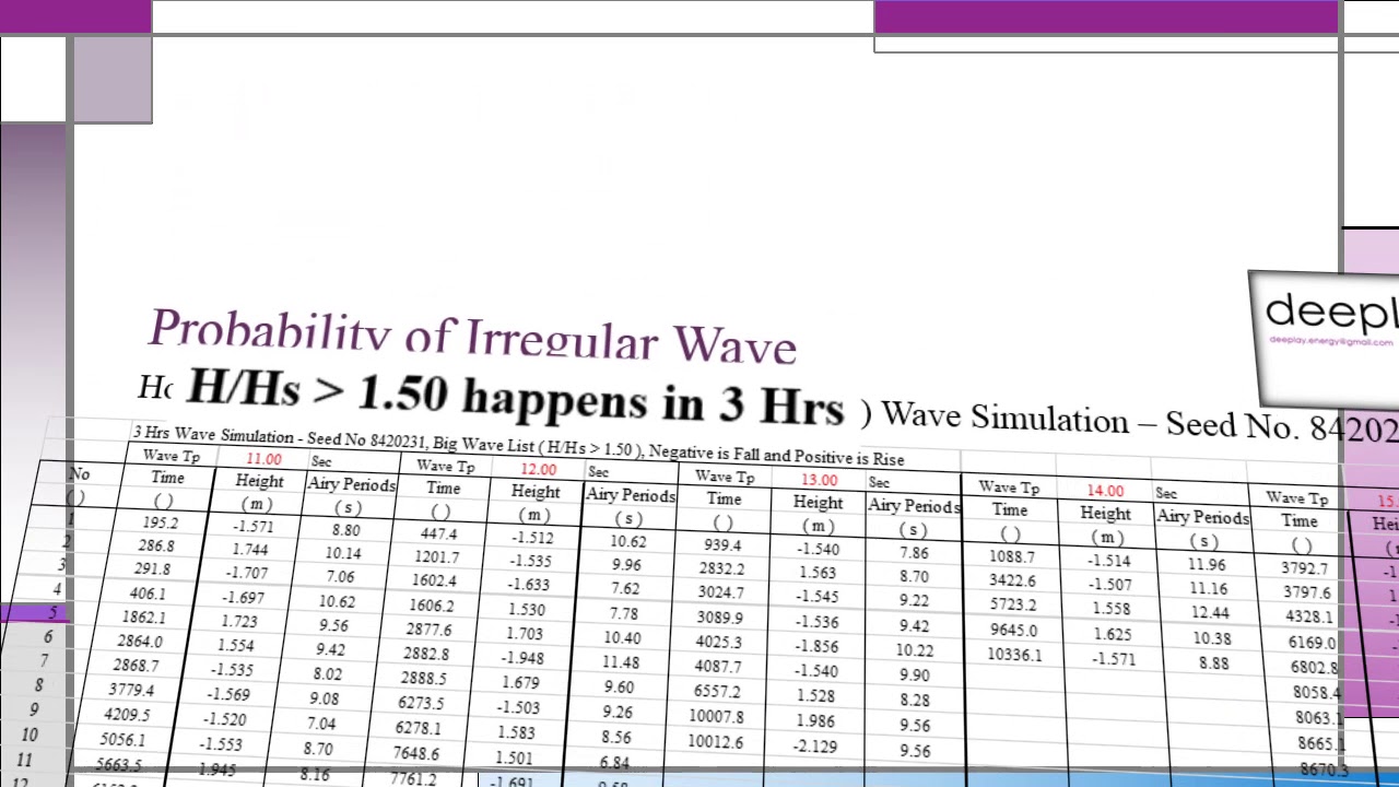 Probability of Irregular Wave Hmax/Hs, 1.86 or 2.00 ? A Probability ...