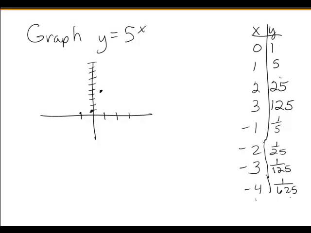 Graph Y Log X 5