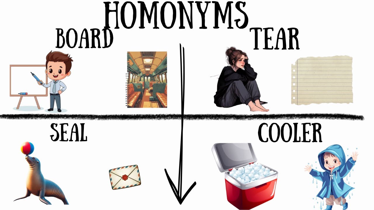 Master Homonyms: Same Words, Different Meanings | Daily English ...