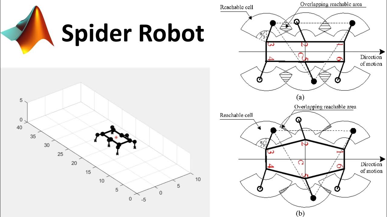 Hexapod Robot Animation in MATLAB - YouTube