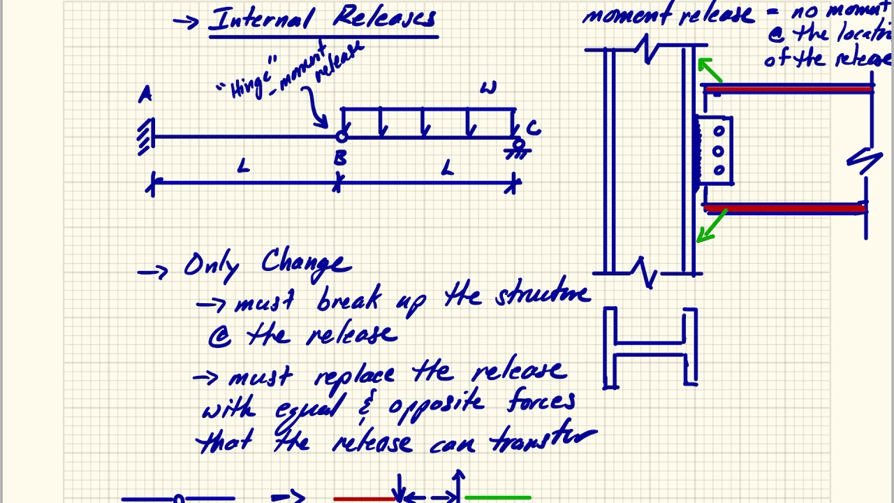 180:243 M-V Diagrams - Internal Releases - YouTube