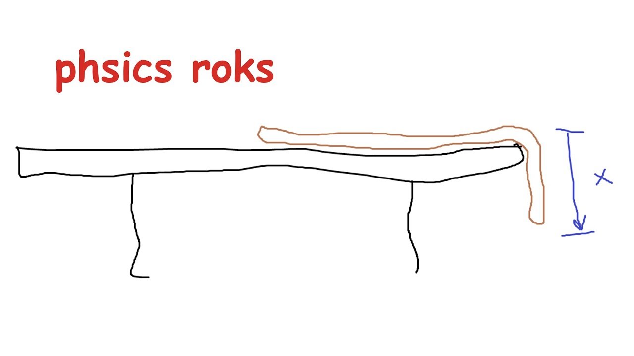 Who said physics can't be funny? (physics: rope sliding down a table ...