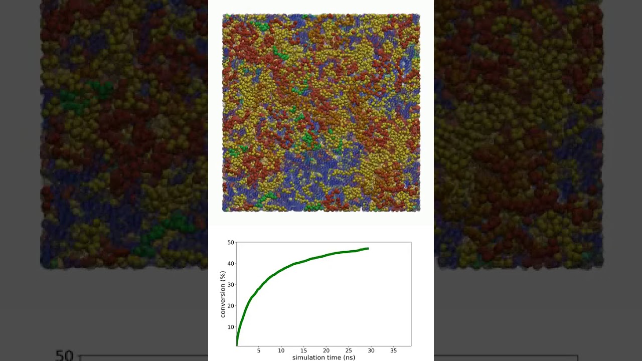 PEGDA photopolymerization using reactive MD - YouTube