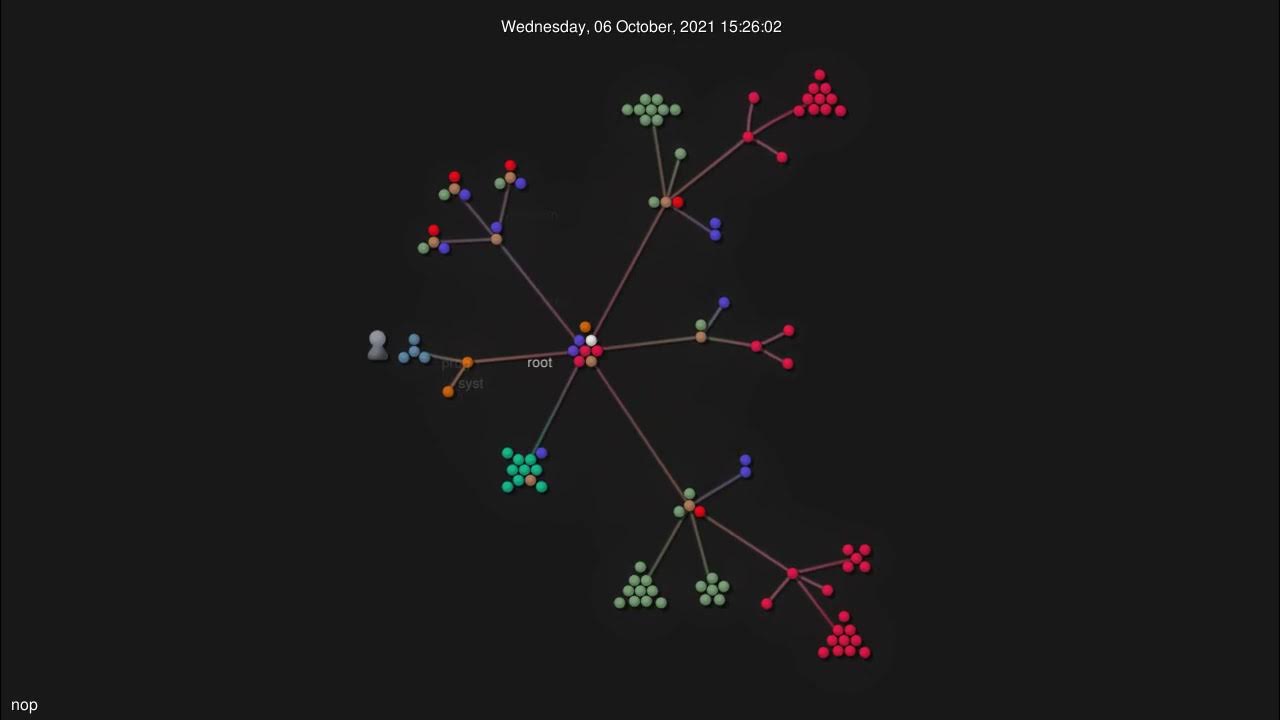 nop history - October 10th, 2021 - YouTube